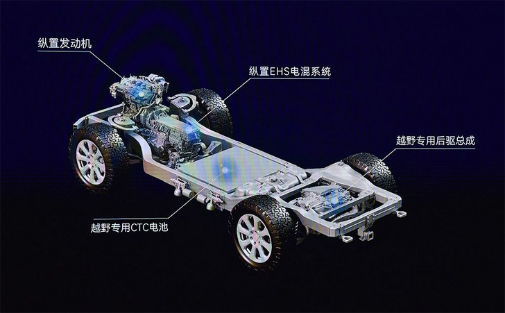 比亚迪方程豹DMO混动越野平台解读：可理解为“纵置DM-p”_车家号_发现车生活_汽车之家