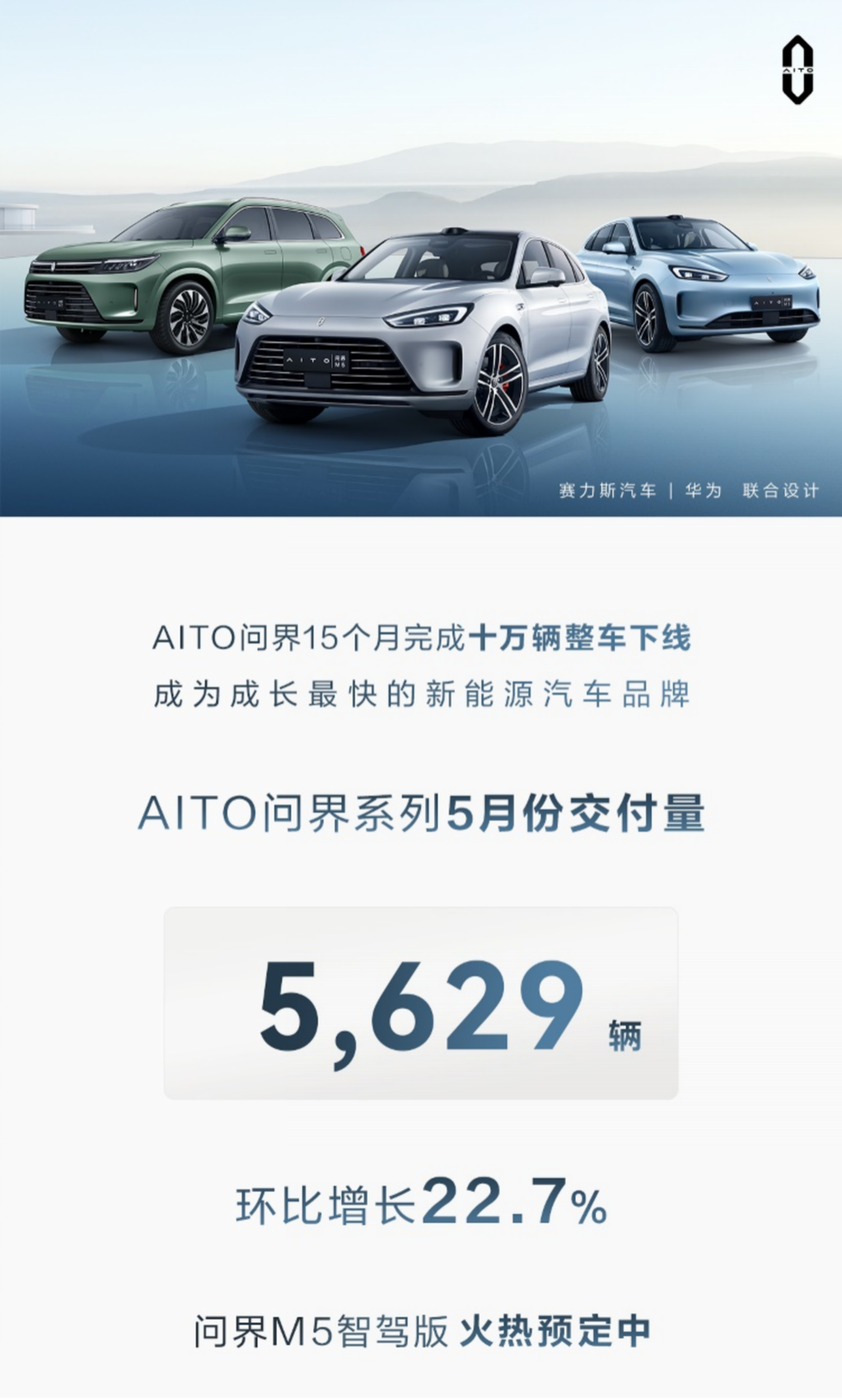 15个月实现10万辆下线，AITO问界5月销量再增22.7%_车家号_发现车生活_汽车之家
