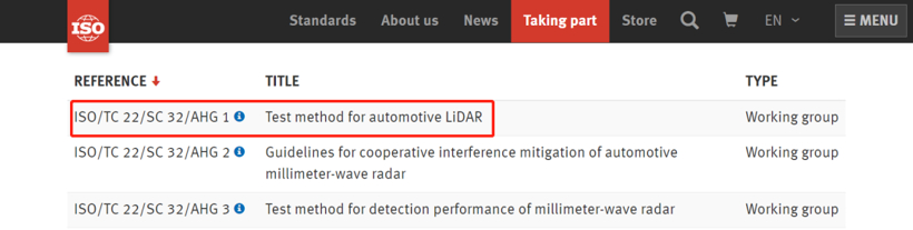 【文章】中国牵头成立 ISO 车载激光雷达工作组，禾赛专家担任组长_车家号_汽车之家