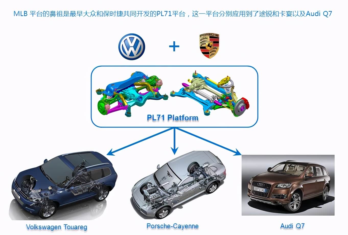 原来这些豪车都藏着大众的DNA：大众MLB Evo平台了解一下_车家号_发现车生活_汽车之家