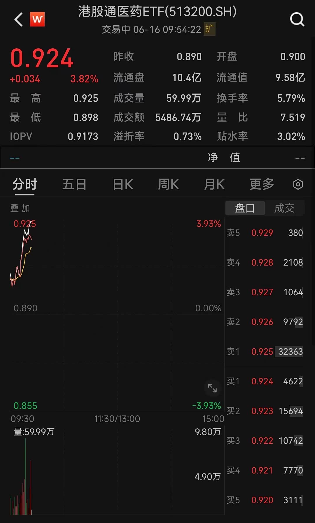 盖茨基金会与中方深化合作，港股通医药ETF（513200）涨3.82%_车家号_发现车生活_汽车之家