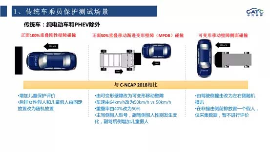 【重磅】解读2021版C-NCAP规则征求意见稿的十大变化_车家号_发现车生活_汽车之家