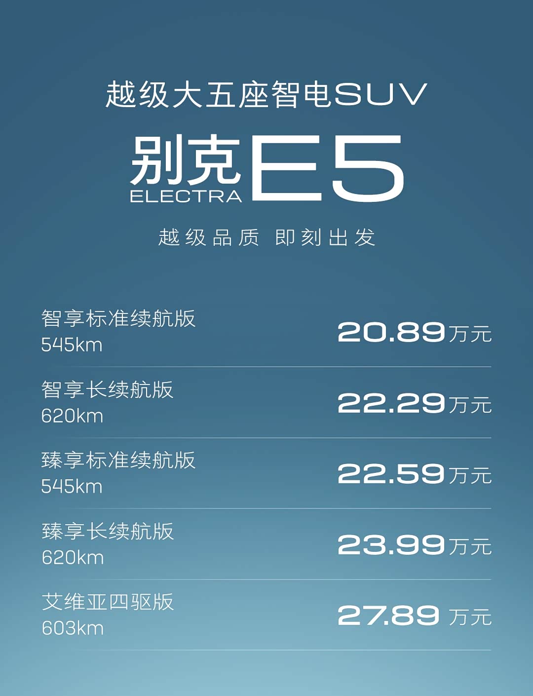 20.89万起，别克E5价格很能打，配置选哪款合适？_车家号_发现车生活_汽车之家