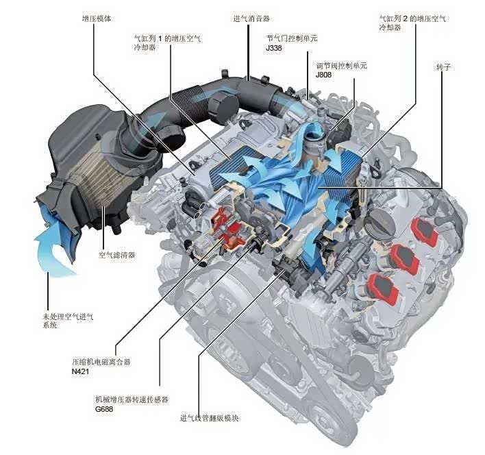 自主研发还是套用现成？红旗3.0T与奥迪EA837的那些事_车家号_发现车生活_汽车之家