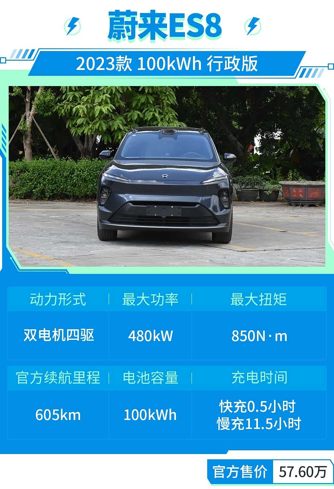 蔚来ES8实测惊喜满满！电耗仅16度电 谁说旗舰就费电！_车家号_发现车生活_汽车之家