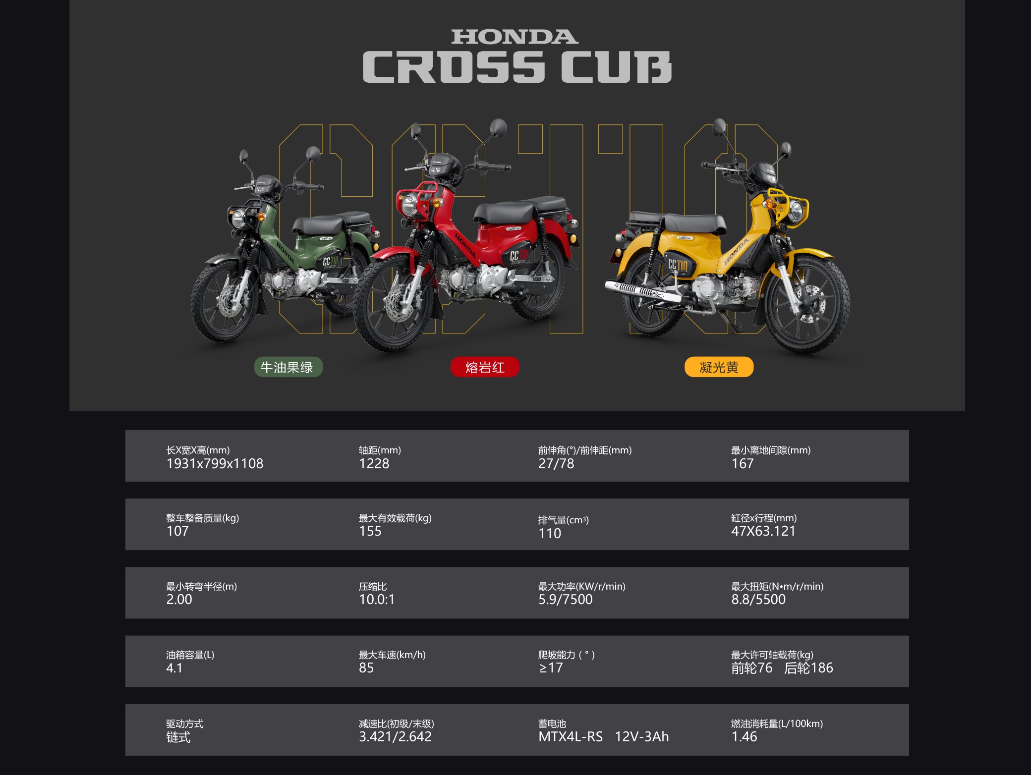【文章】全球销量过亿的本田幼兽CC110来啦_车家号_汽车之家