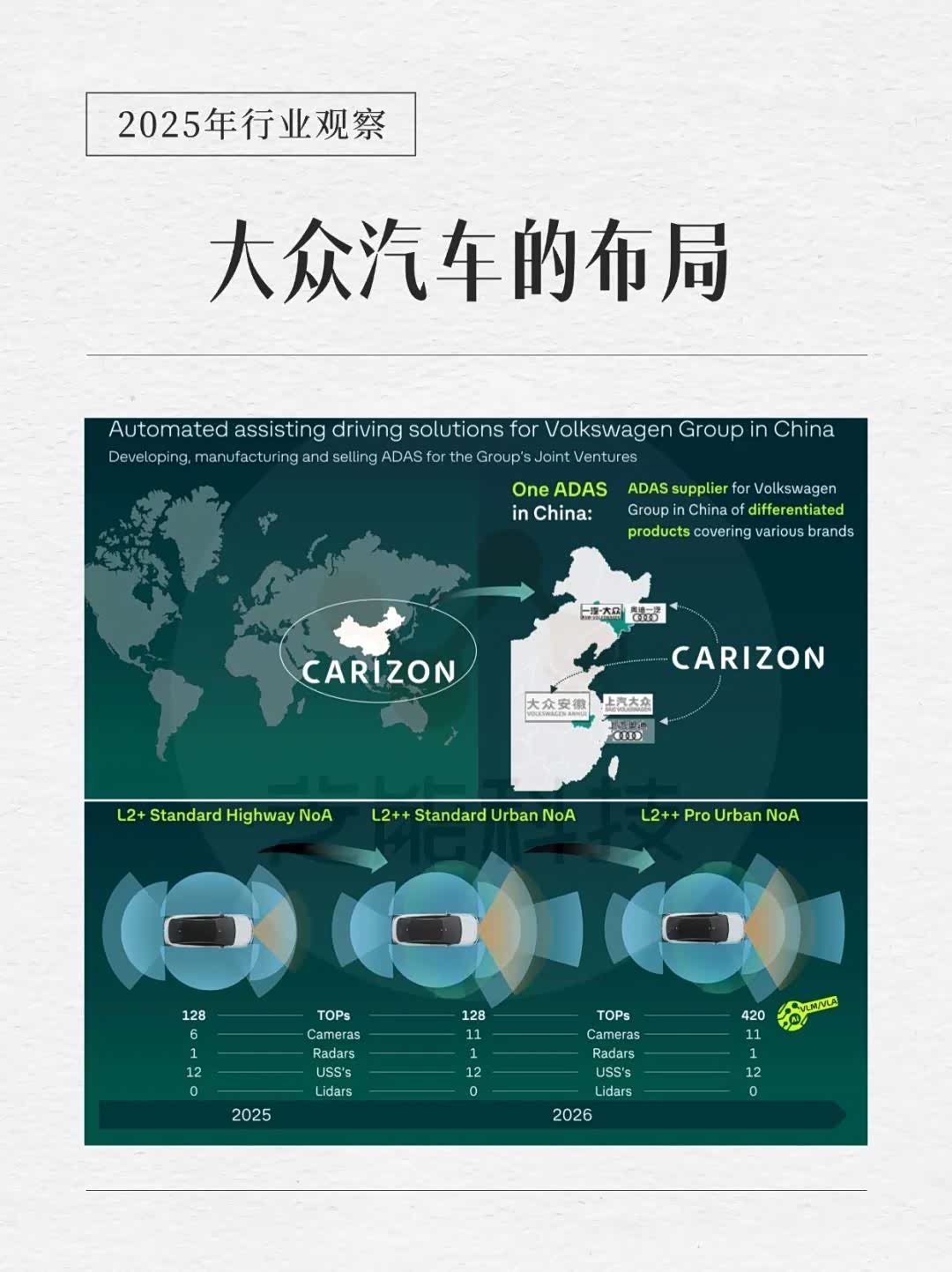 从酷睿程（CARIZON）看大众中国智驾布局_车家号_发现车生活_汽车之家