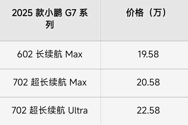 小鹏G7上市，最高续航702公里/配L3级辅助驾驶算力，19.58万起售_车家号_发现车生活_汽车之家
