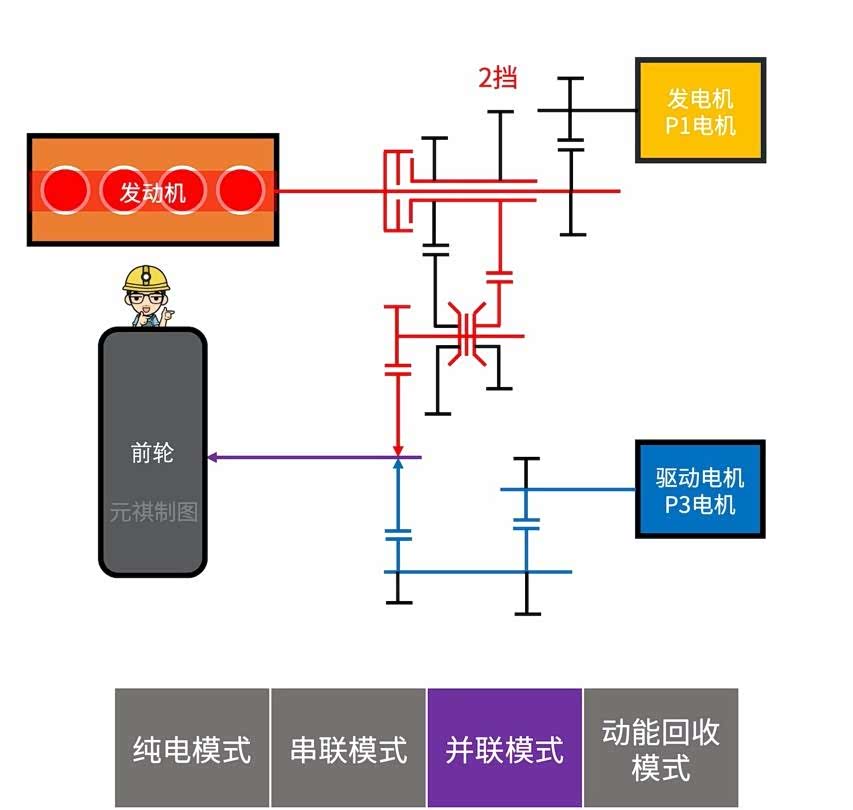 【混动百科】什么叫DHT？本田、长城、吉利的DHT有何区别？_车家号_发现车生活_汽车之家