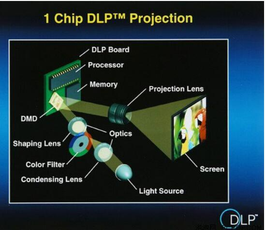 【文章】DLP、ISC？这些大灯技术到底是什么_车家号_汽车之家