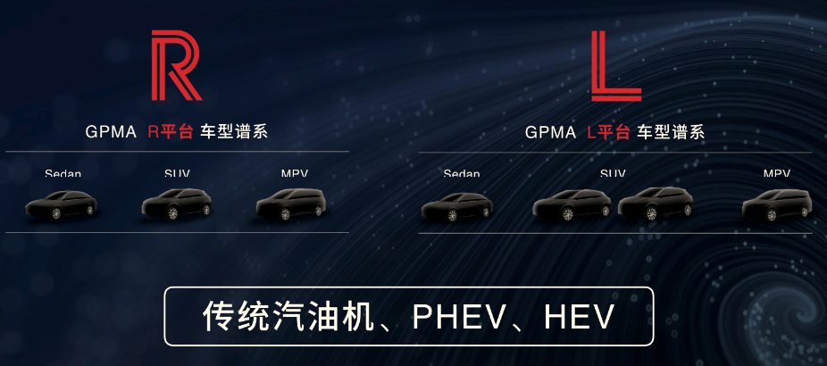 广汽GPMA平台架构：炮制不同口味汽车的中央厨房_车家号_发现车生活_汽车之家