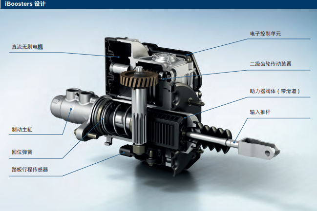 线控制动：乘风破浪还是一地鸡毛 | 狂奔2021_车家号_发现车生活_汽车之家