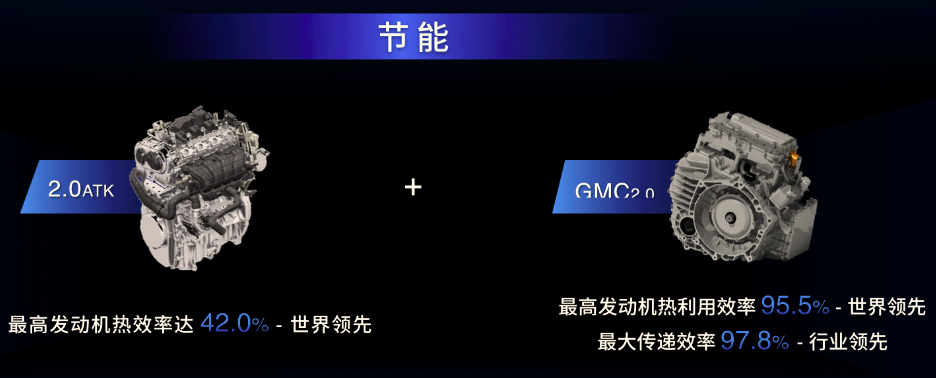 广汽GPMA平台架构：炮制不同口味汽车的中央厨房_车家号_发现车生活_汽车之家