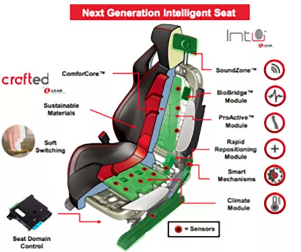 智能座椅创新设计和挑战_车家号_发现车生活_汽车之家