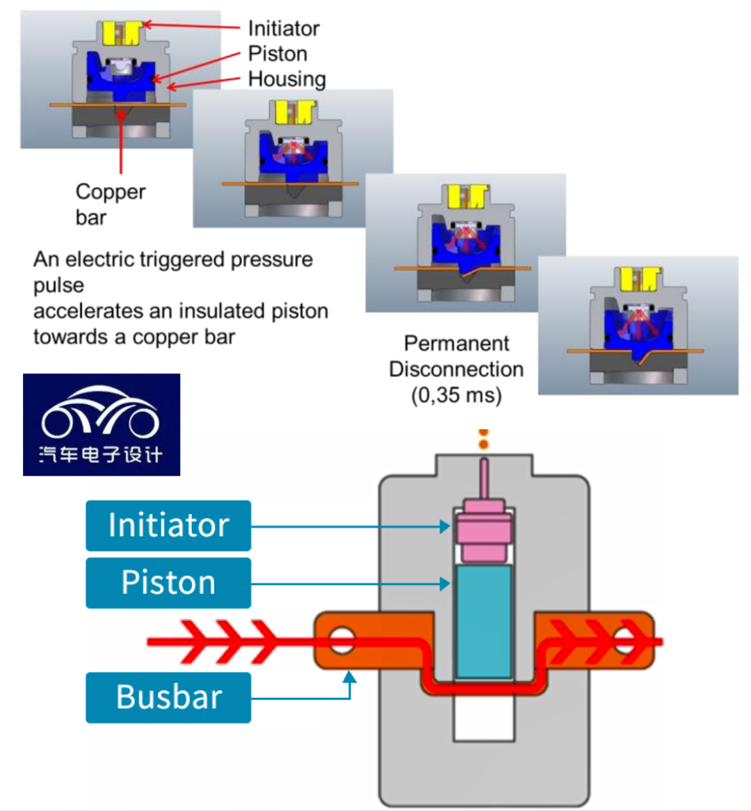 【文章】技术讨论：800V超快充下的Pyrofuse熔断设计_车家号_汽车之家