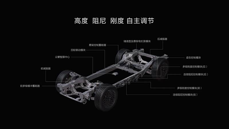 深度解读 | 仰望U8首搭云辇-P技术，阁下又将如何应对呢？_车家号_发现车生活_汽车之家