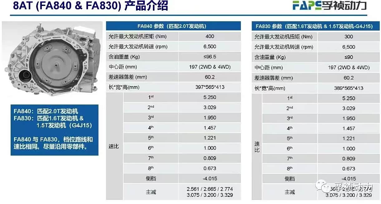 胆肥了！奇瑞自产8AT有望全面铺开，第四代1.5TGDI米勒赫然在内_车家号_发现车生活_汽车之家
