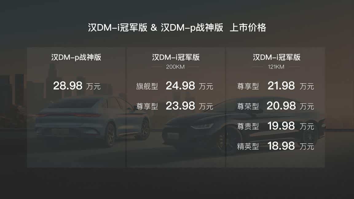 汉DM-i冠军版、汉DM-p战神版巅峰上市，售价18.98~28.98万元_车家号_发现车生活_汽车之家