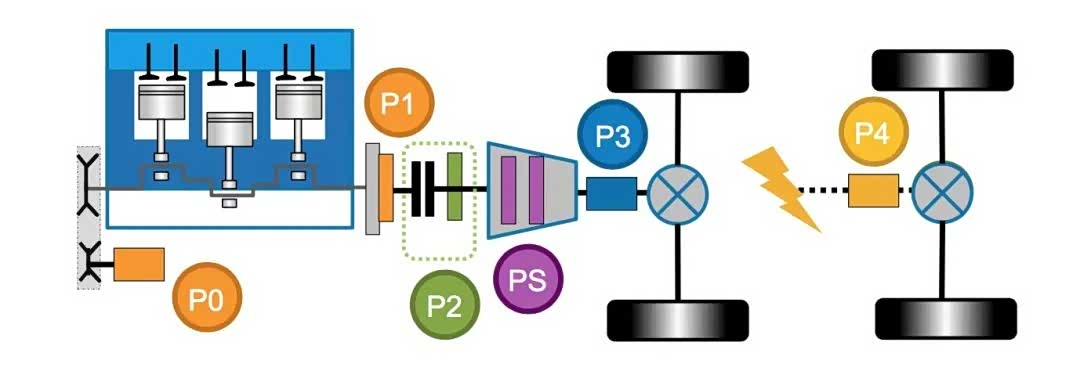 硬核解读：长城新混动技术Hi4，让“新能源两驱车”成为历史？_车家号_发现车生活_汽车之家