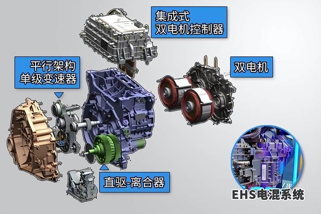 支持多种驾驶模式，比亚迪DM-i超级混动技术解读_车家号_发现车生活_汽车之家
