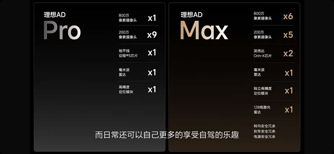 地平线征程5「卖爆」：理想L8首发，国产大算力芯片开启量产大潮_车家号_发现车生活_汽车之家