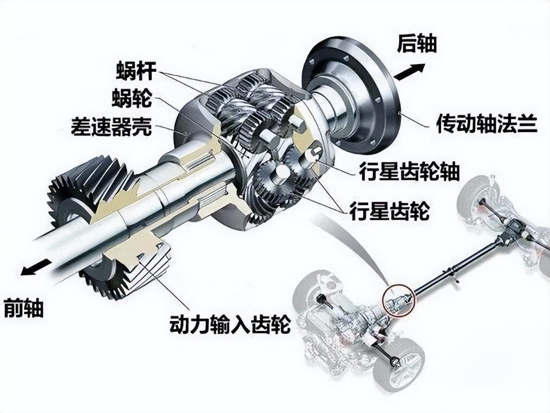 没托森差速器的Quattro，奥迪A7L没那味儿了？_车家号_发现车生活_汽车之家