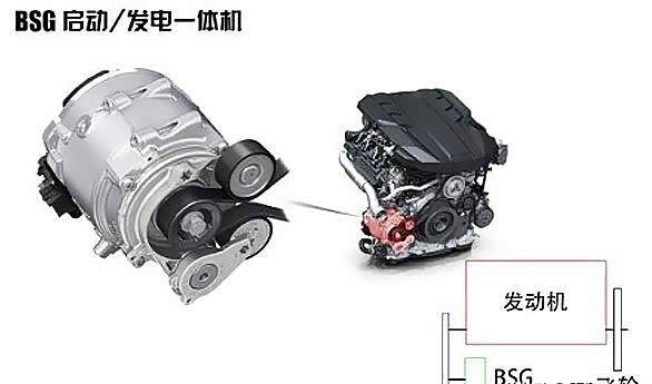 BSG电机功能解析，装备BSG系统的混动汽车点评_车家号_发现车生活_汽车之家