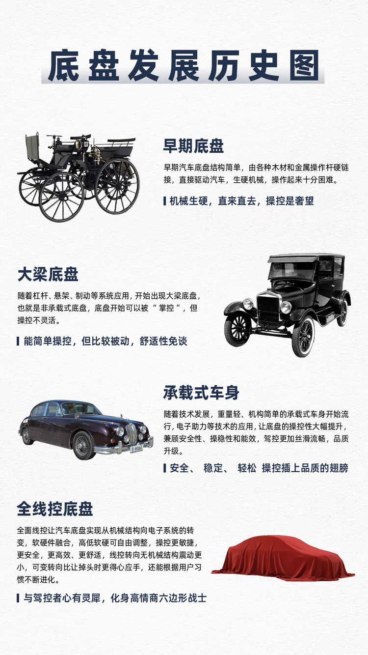 蔚来ET9底盘系统曝光——全线控智能底盘_车家号_发现车生活_汽车之家