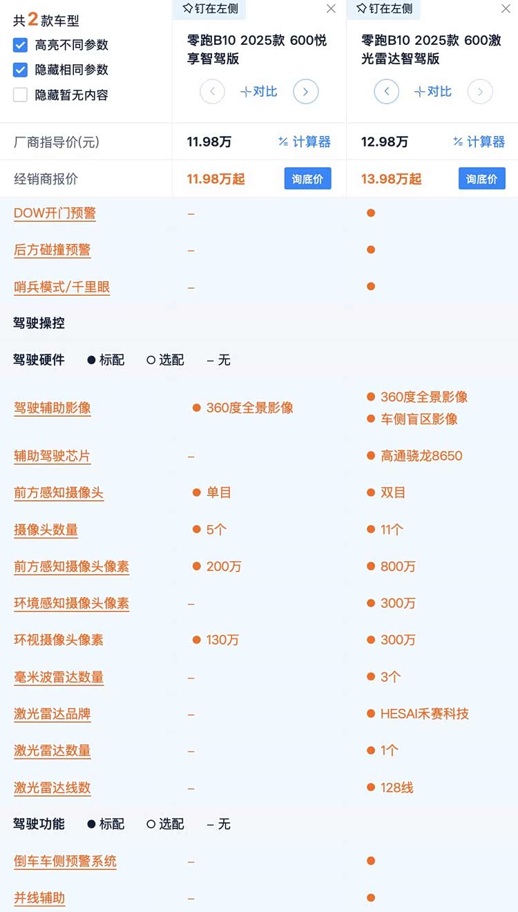 【文章】零跑B10选车指南：510km和600km谁更值得买？悦享版性价比最高？_车家号_汽车之家