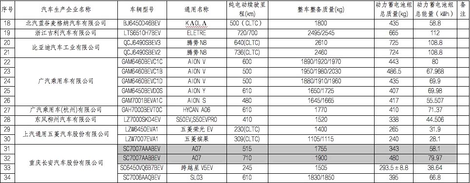最大续航710公里，长安启源A07更多产品信息曝光，中大型车_车家号_发现车生活_汽车之家