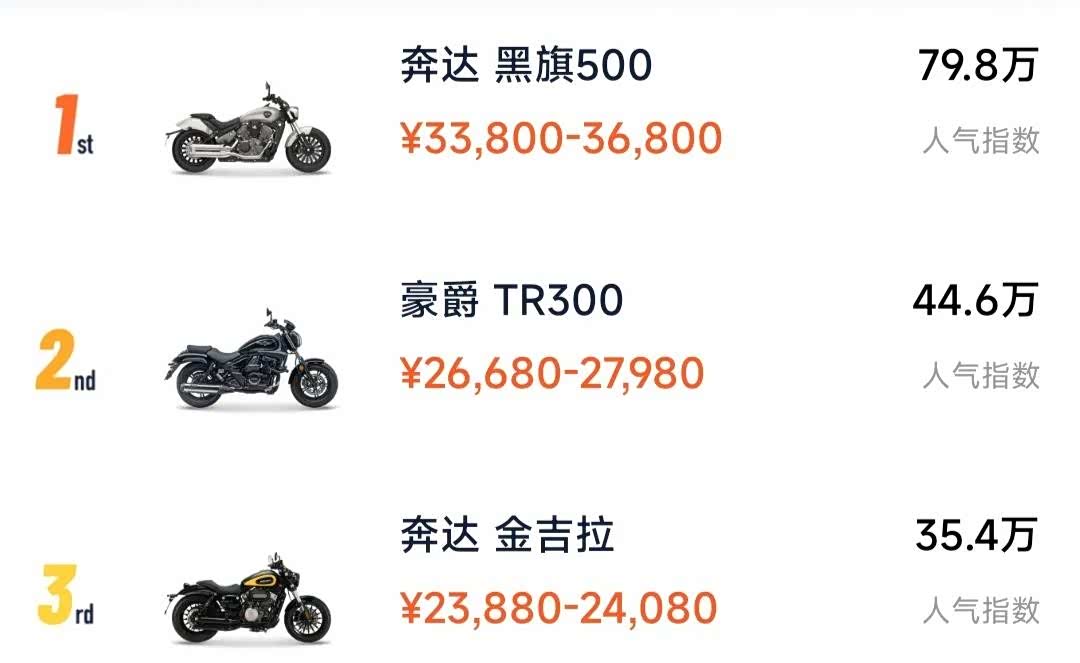 巡航太子车如何选？先来看这三款高人气车型，TR300排第二_车家号_发现车生活_汽车之家