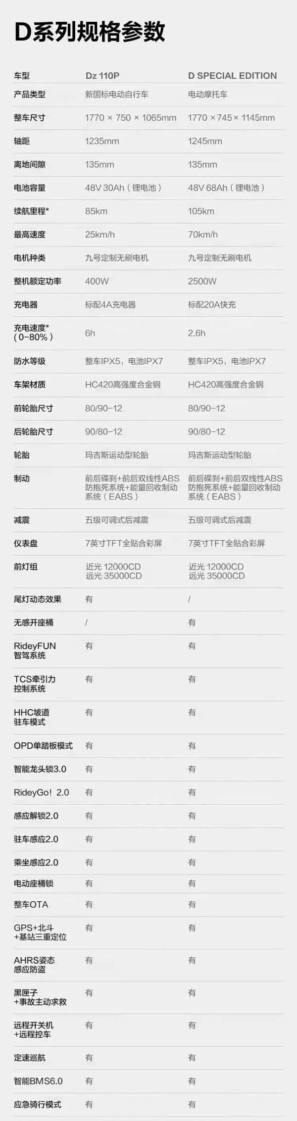 新晋电动车品牌九号：猎户座DZ110P的独特魅力_车家号_发现车生活_汽车之家