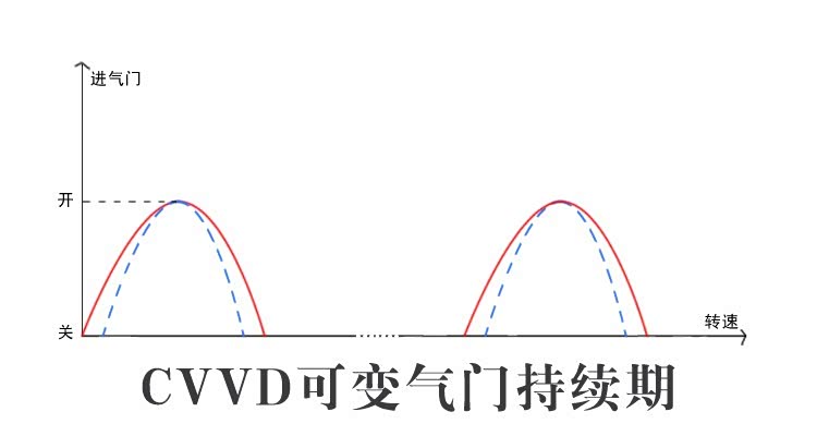 现代起亚最新1.5T引擎 独创的CVVD有多“神”？_车家号_发现车生活_汽车之家