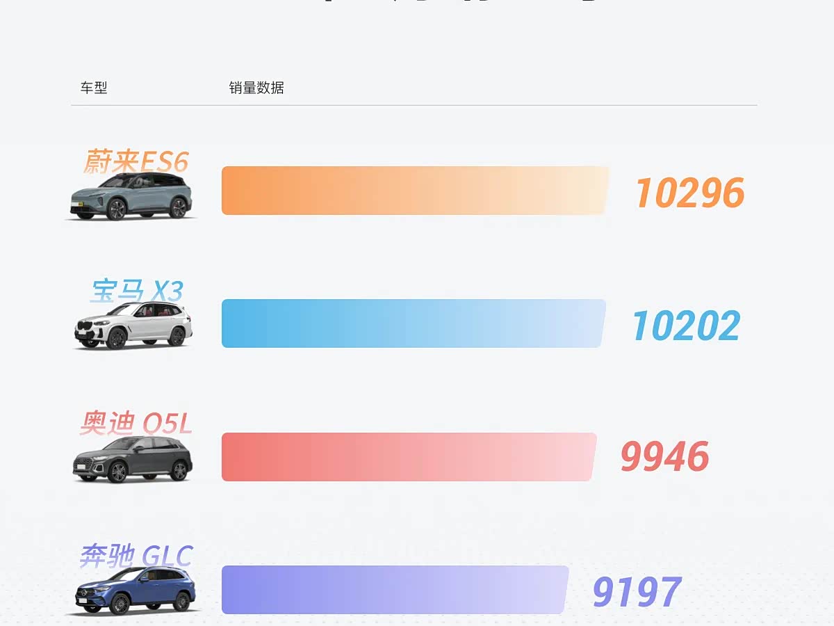 缠斗宝马X3，ES6占据上风的秘诀是什么？_车家号_发现车生活_汽车之家