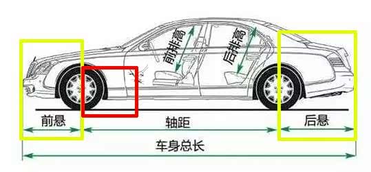 L113：汽车设计中的'脖子'，你知道吗？_车家号_发现车生活_汽车之家