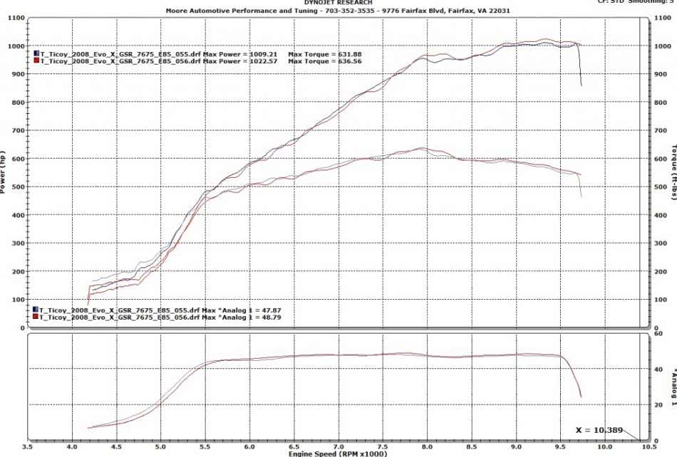 三菱经典发动机4G63四十年历史科普，为何如今还用在国产车上_车家号_发现车生活_汽车之家
