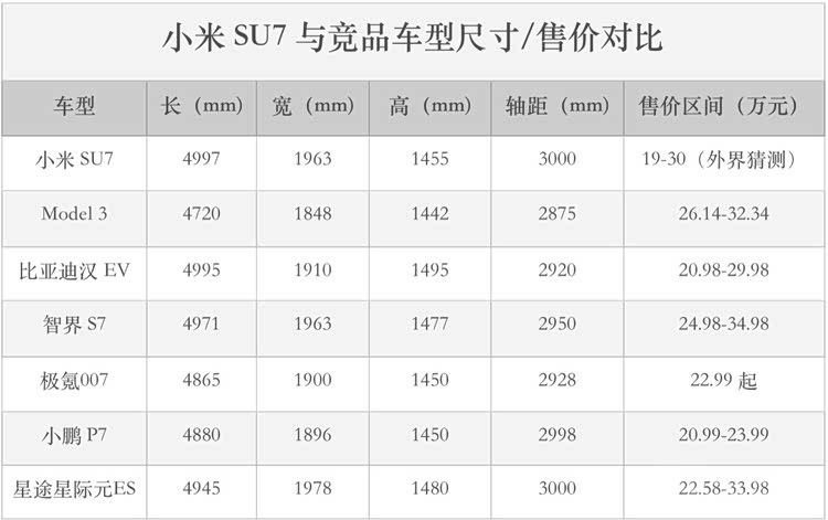 发布在即，摆在小米汽车面前的“三道槛”_车家号_发现车生活_汽车之家