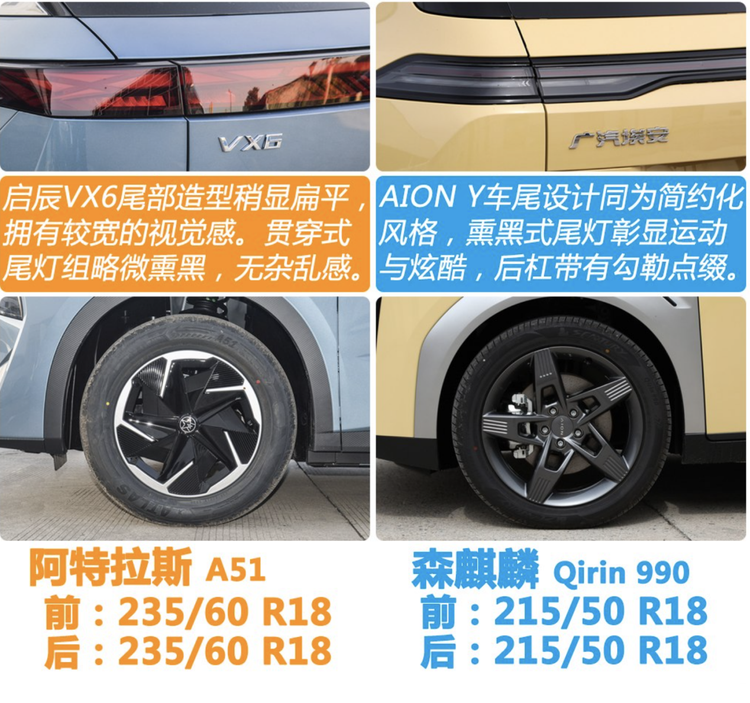 启辰VX6 vs AION Y，哪款电动SUV更适合年轻人？_车家号_发现车生活_汽车之家