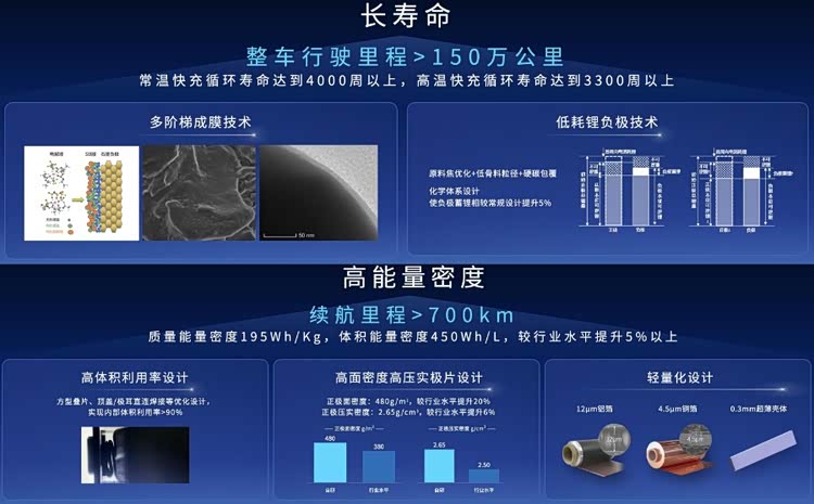 【文章】弹匣电池再次遥遥领先！广汽埃安P58微晶超能电芯征服针刺试验_车家号_汽车之家