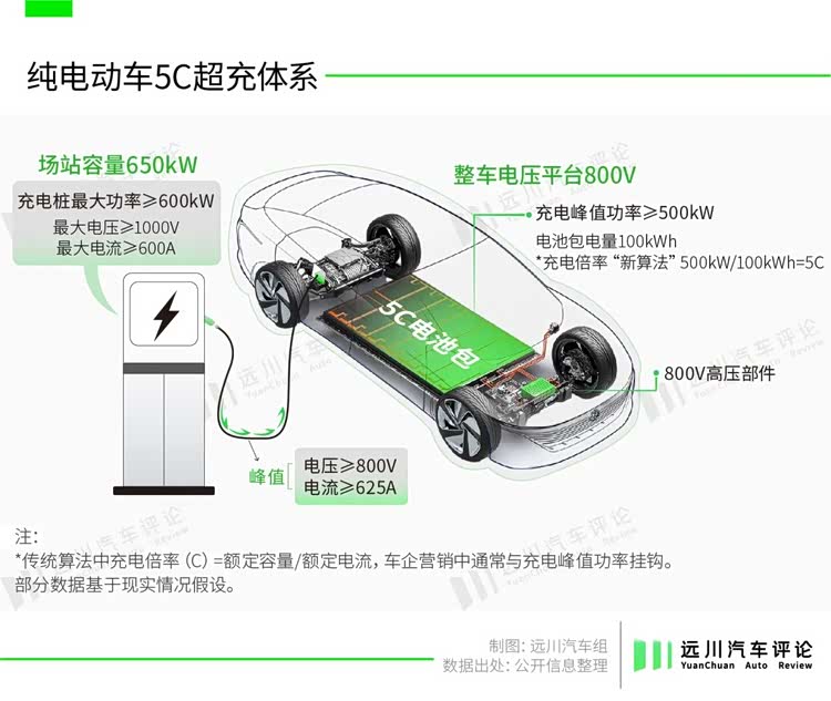 理想5C，充电界的爱马仕？_车家号_发现车生活_汽车之家