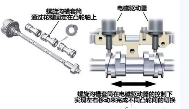 宝马发动机的绝技，Valvetronic是最好的可变气门技术？_车家号_发现车生活_汽车之家