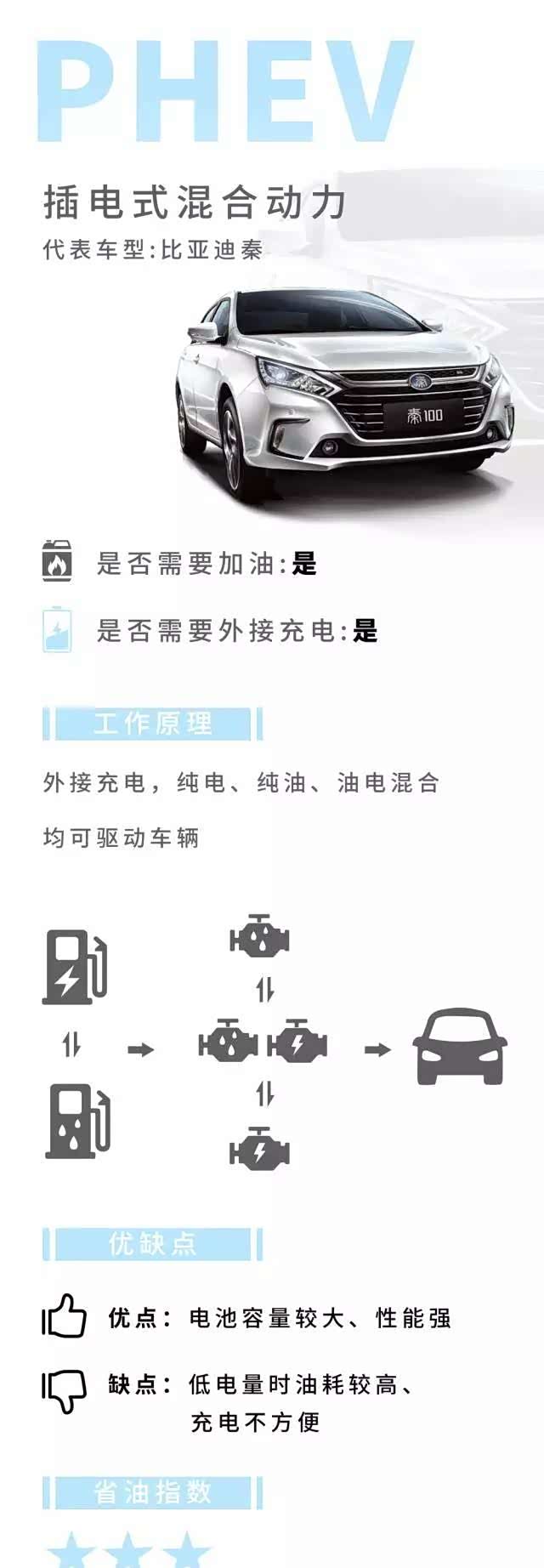 新能源汽车有好多种，EV、HEV、PHEV、EREV、FCEV都是什么意思？_车家号_发现车生活_汽车之家