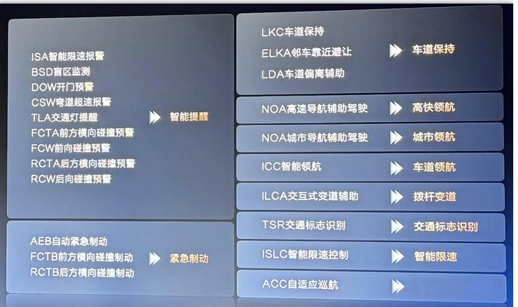 【文章】比亚迪发布全新DiPilot智能驾驶系统，公布城市领航辅助驾驶实测_车家号_汽车之家