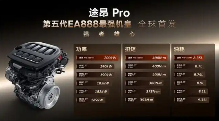 上汽奥迪A5L实车来了！掀背车身+第五代EA888发动机，大卖稳了？_车家号_发现车生活_汽车之家