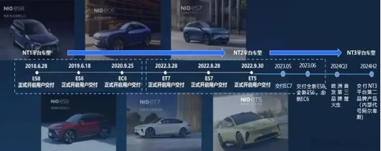 代号“阿尔卑斯”，或20万元起售！蔚来子品牌首款车型年内发布_车家号_发现车生活_汽车之家