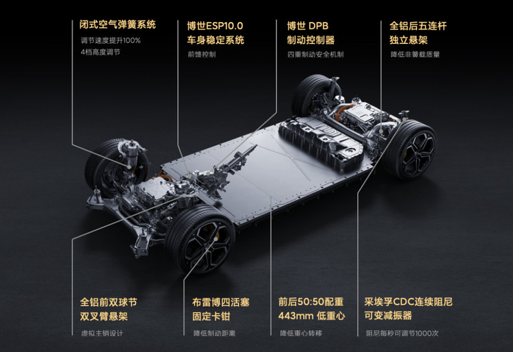 【文章】小米SU7深藏不露的“敖汉”智能底盘，竟然也是全球领先！_车家号_汽车之家