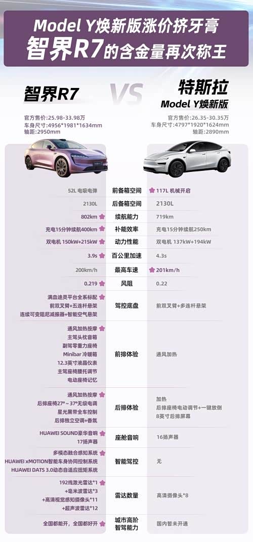 智界 R7 与 Model Y 焕新版深度对比，谁才是中大型 SUV 的王者_车家号_发现车生活_汽车之家