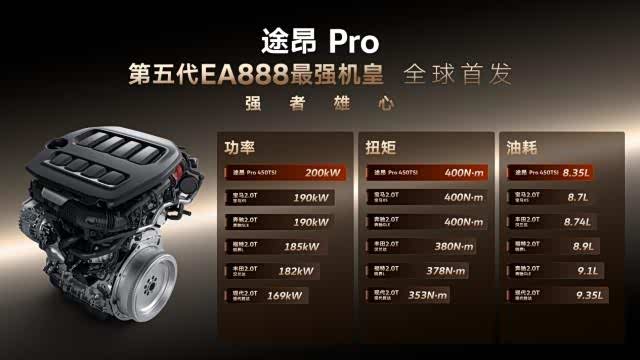 燃油效率新高度，第五代EA888机皇亮相，途昂 Pro惊喜连连_车家号_发现车生活_汽车之家