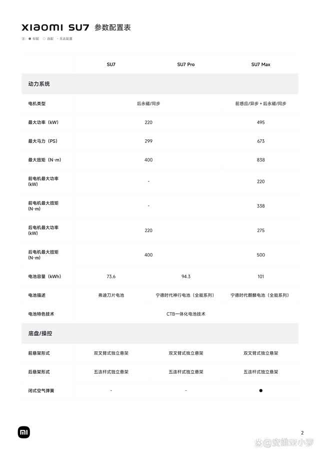 全网最全小米汽车SU7参数配置表及性能解说_车家号_发现车生活_汽车之家