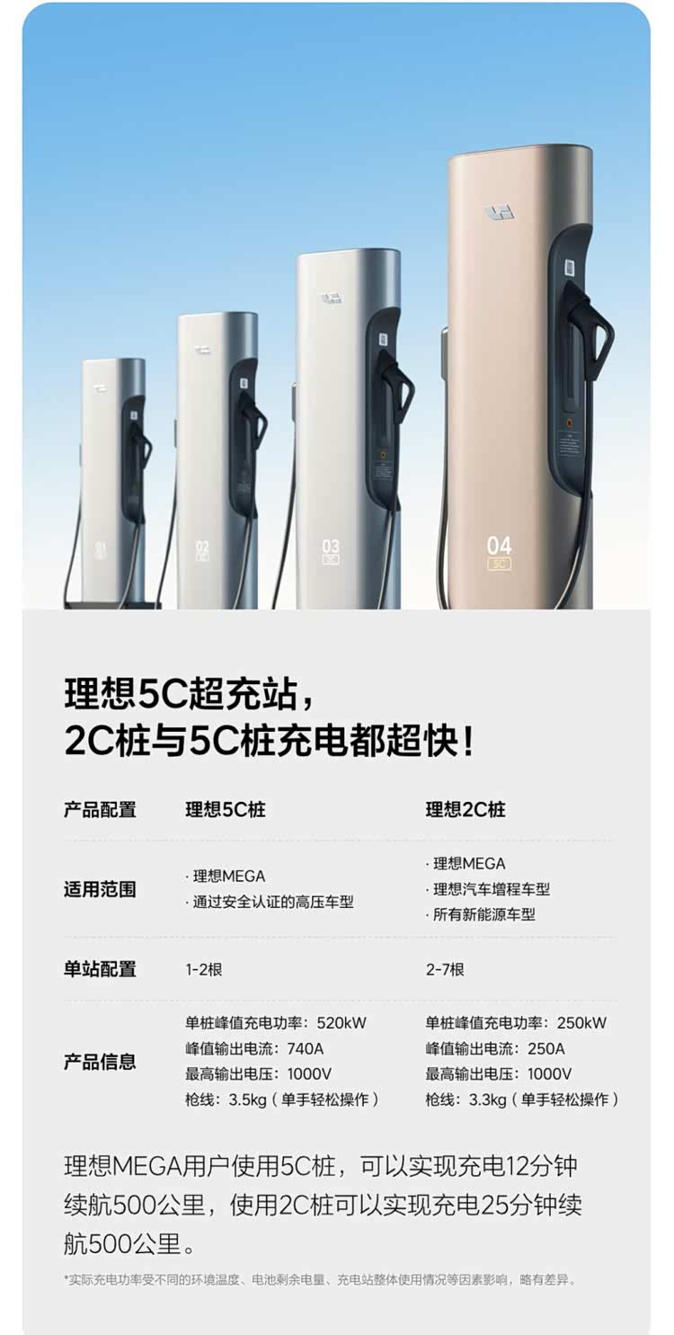 【文章】5C超充桩够用么？浅谈理想汽车自建充电网络_车家号_汽车之家